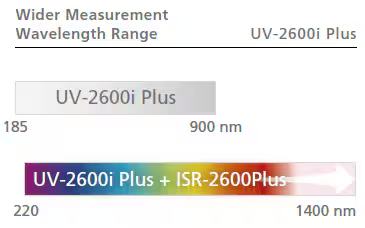 UV-2600i Plus/2700i Plus - Features : SHIMADZU (Shimadzu Corporation)